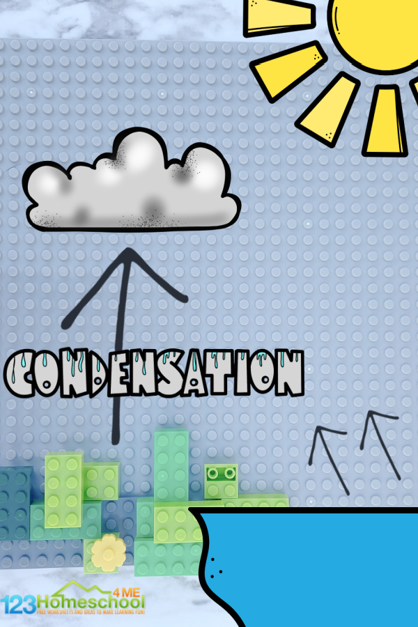 🌧️ FUN Build a LEGO Model of the Water Cycle Activities for Kids