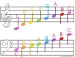🎼 FREE Printable Music Notes Chart