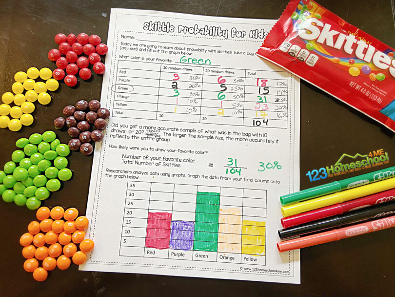 FREE 6th Grade Worksheets