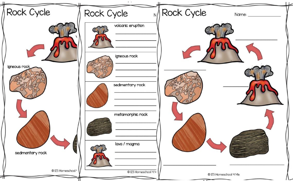 FREE Types of Rocks Worksheets (inlcudes Rock Life Cycle Diagram)