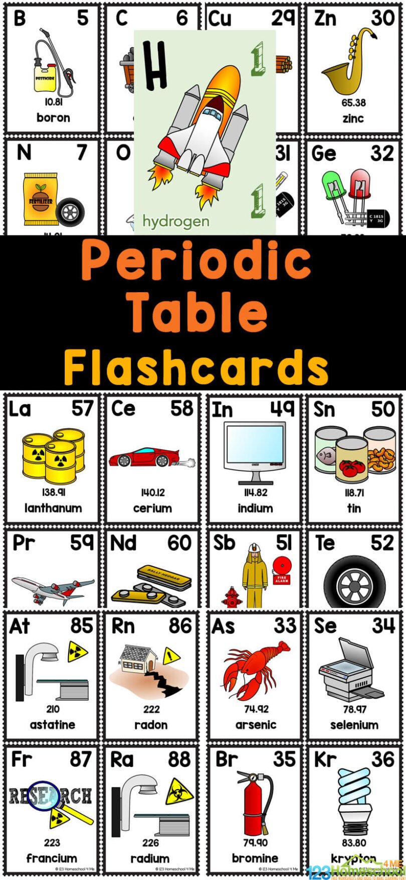 FREE Printable Periodic Table of Elements Science Worksheets