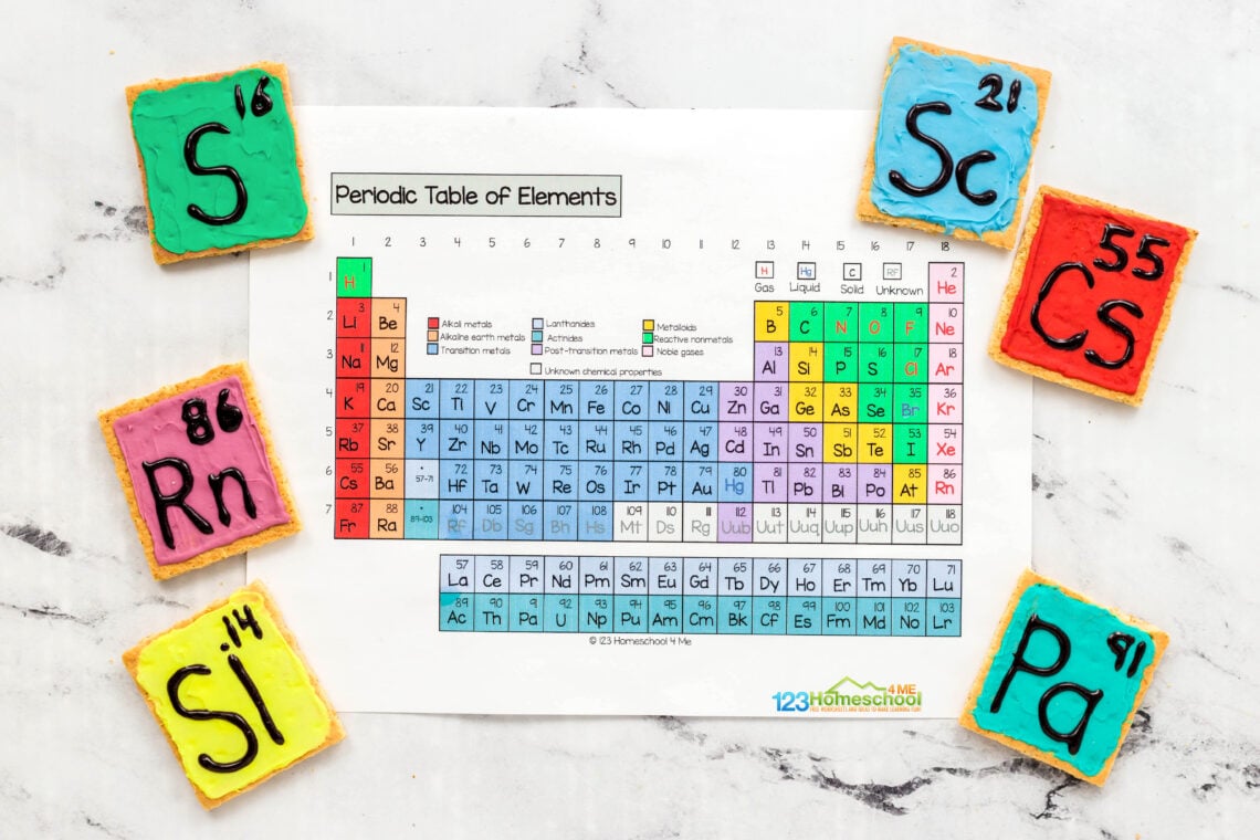 Making Your Own Edible Science Periodic Table of Elements Activity