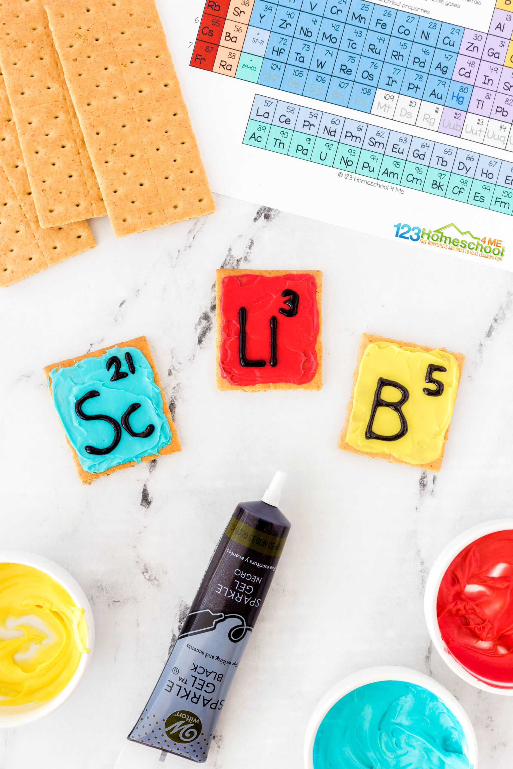 Periodic Table Of Elements Project With Cookies Hip