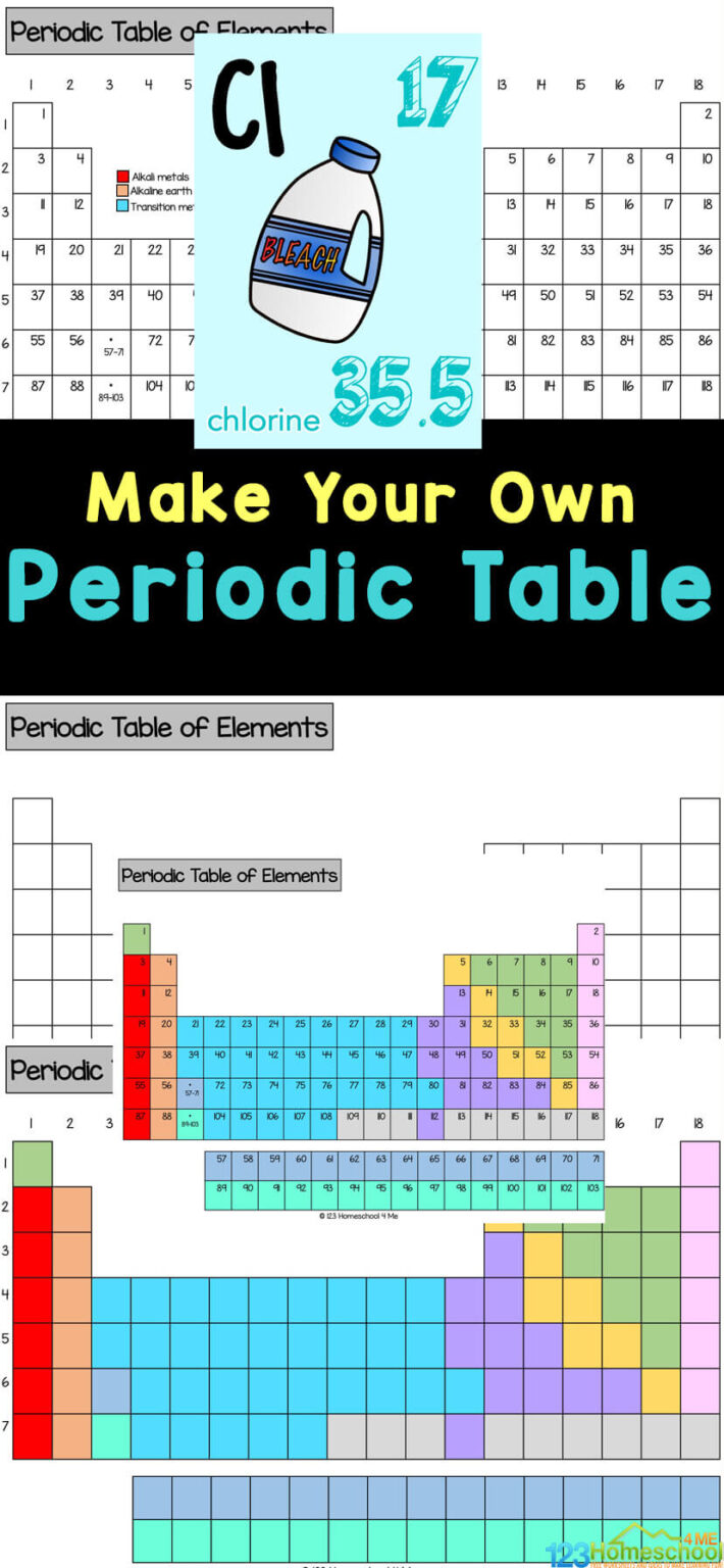 FREE Printable Make Your Own Periodic Table Worksheets Activity