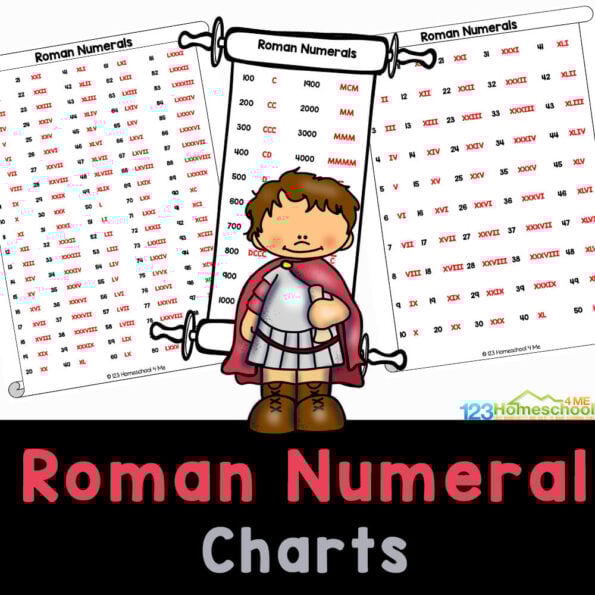 Roman Numerals Archives - 123 Homeschool 4 Me