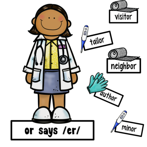 FREE Printable R Controlled Vowels Sort with "or" Sound Words that Say "er"