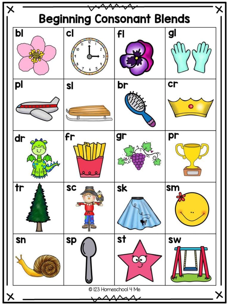Phonics Beginning Consonant Blends Charts (Initial Blending Words with ...