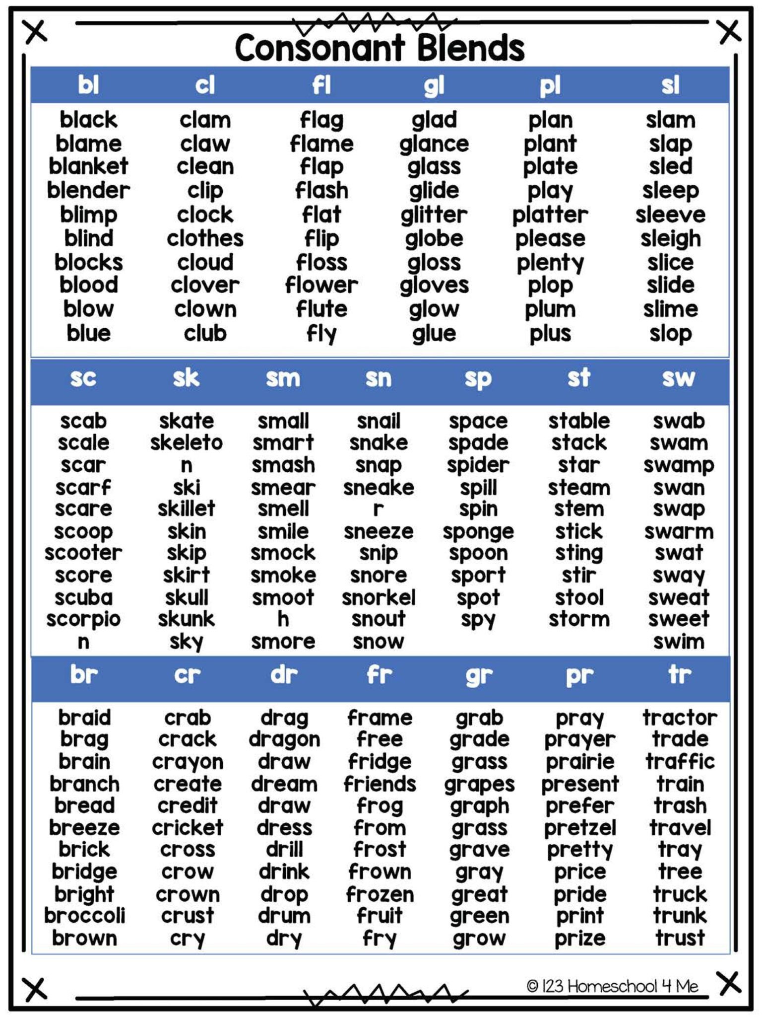 Phonics Beginning Consonant Blends Charts (Initial Blending Words with ...