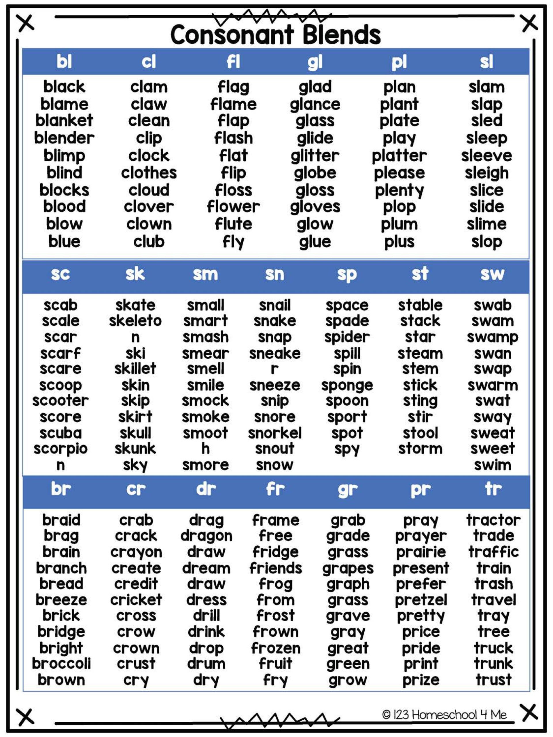 Phonics Beginning Consonant Blends Charts (Initial Blending Words with Pictures)