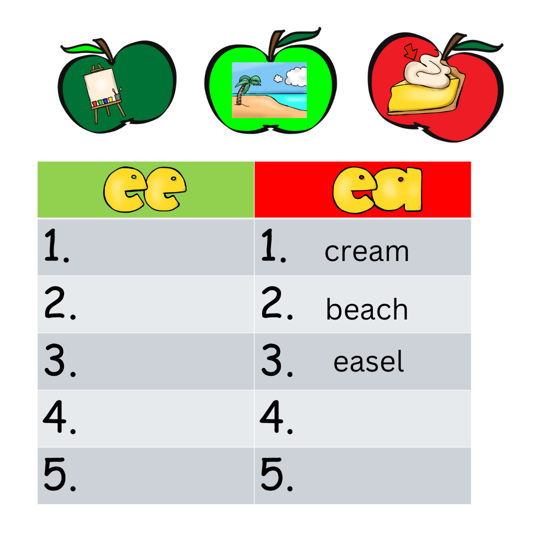 When to Use EE and EA Phonics Sorting Practice Activity